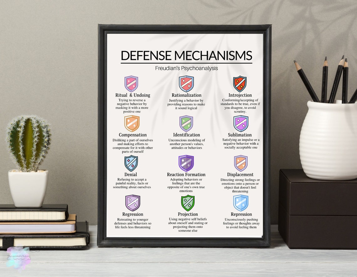 12 Defense Mechanisms Explained Freudian Psychoanalysis - Etsy 12 Defense Mechanisms Explained Freudian Psychoanalysis - Etsy