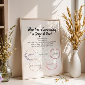 Grief and Mourning: Normalizing the Process of the Stages of Grief, for ...