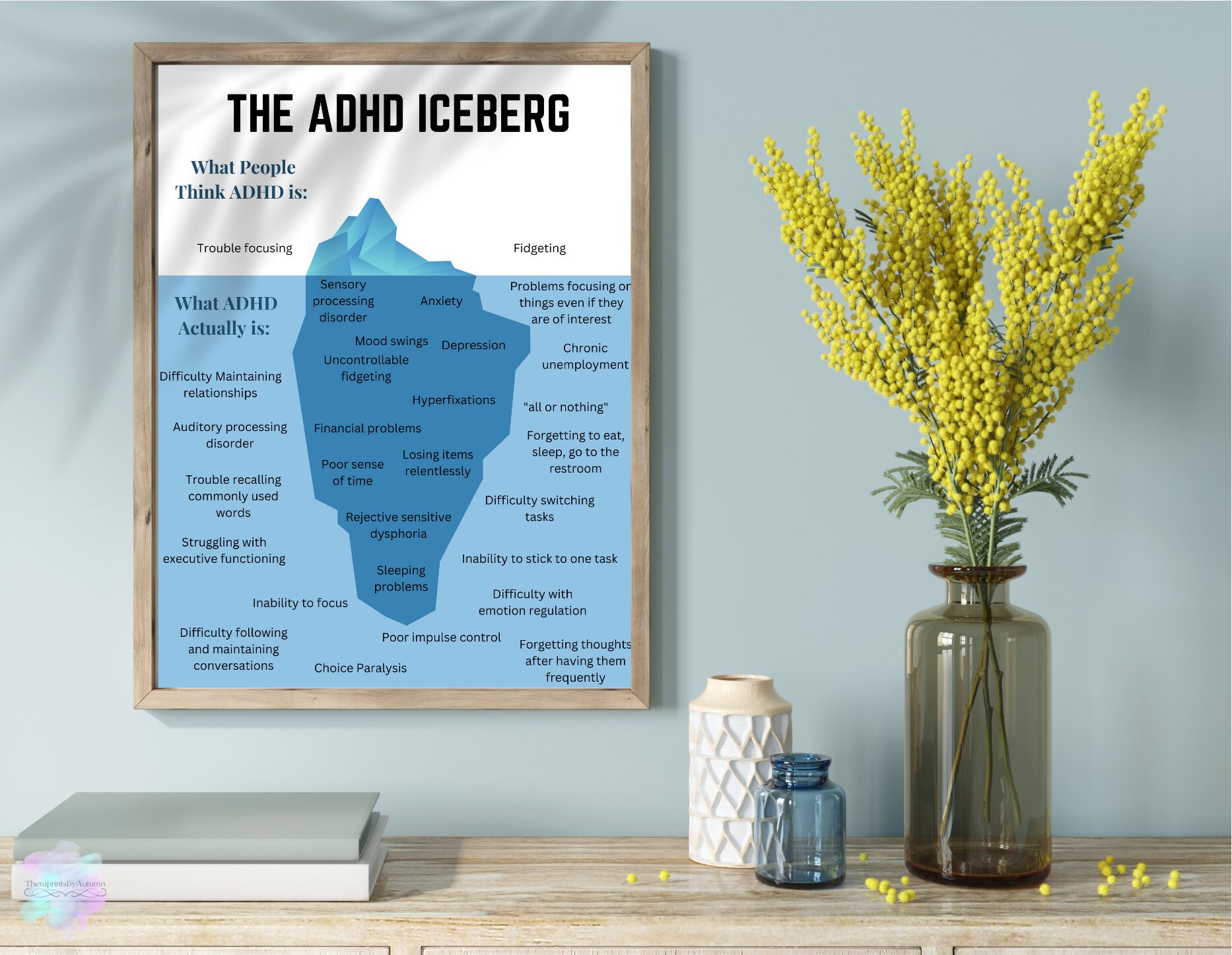 ADHD Iceberg Print Attention-deficit/hyperactivity Disorder - Etsy
