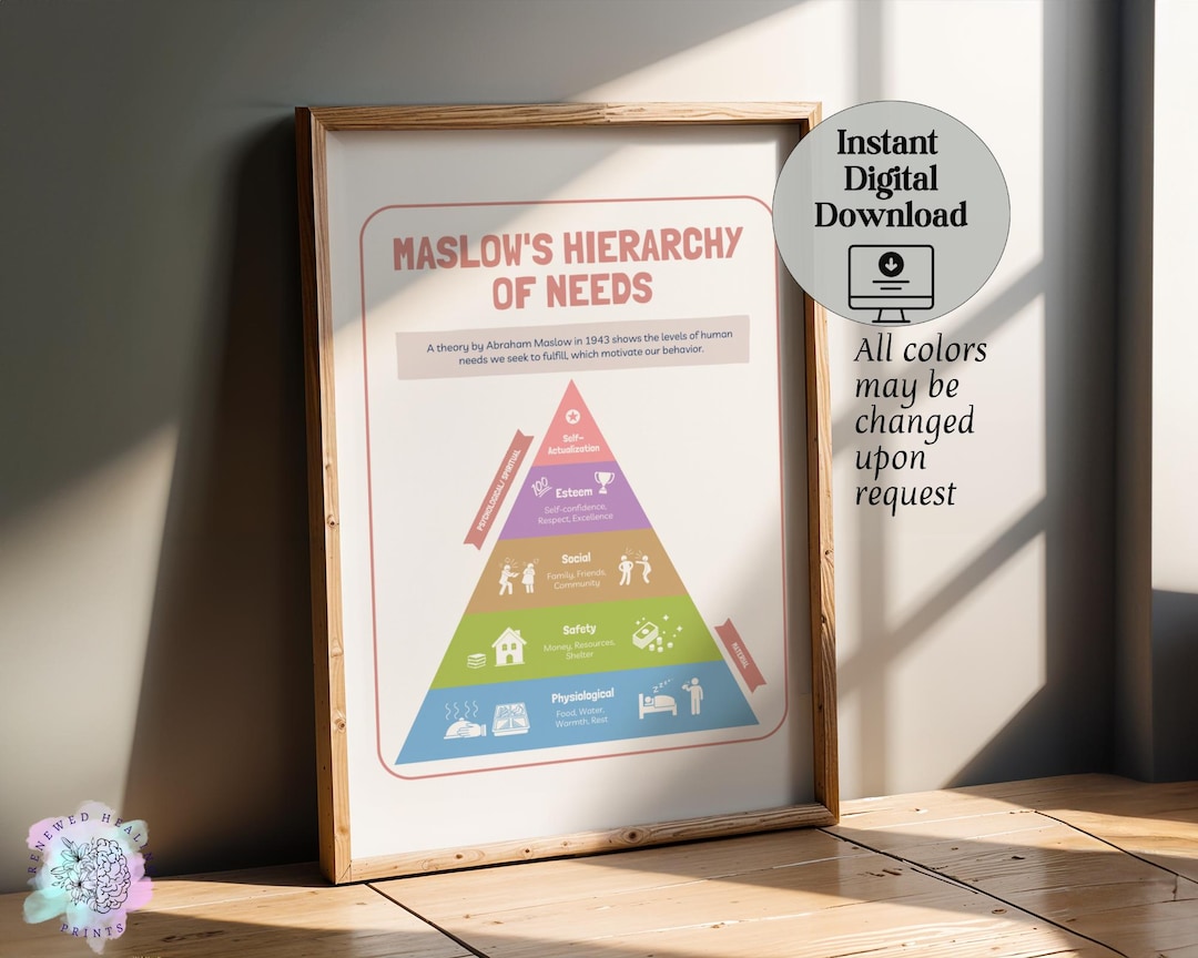 Maslow's Hierarchy of Needs, Pastel Colors for Teachers, Social Worker ...