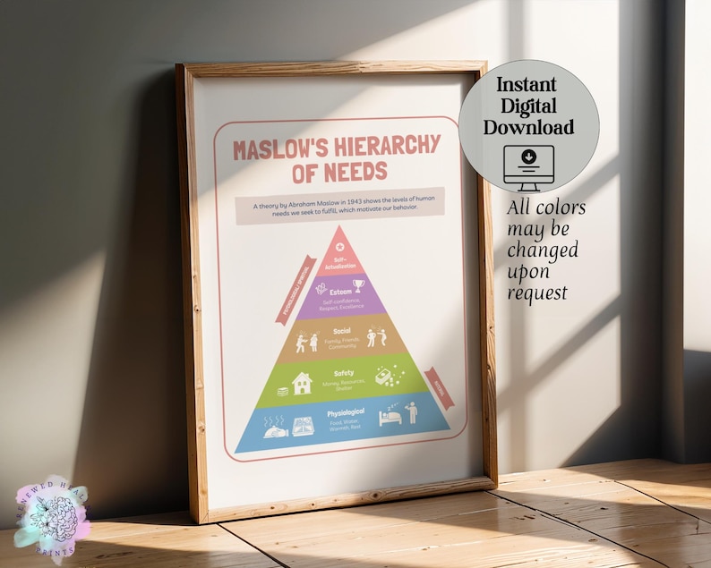 Maslow's Hierarchy of Needs Print: Pastel Colors, Therapist Office ...