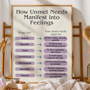 Unmet Needs & Feelings Chart, Therapist Office Decor, Social Work Print ...