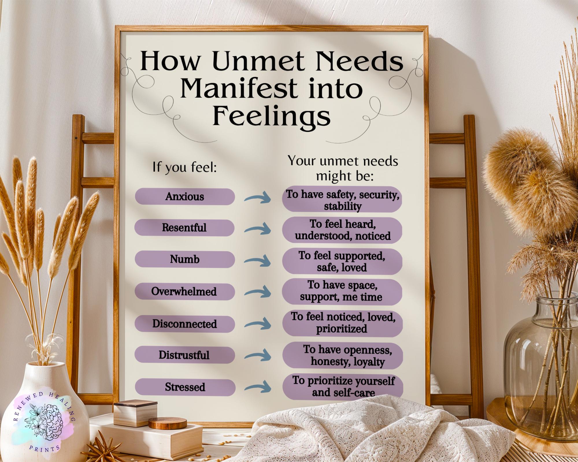Unmet Needs & Feelings Chart, Therapist Office Decor, Social Work Print ...