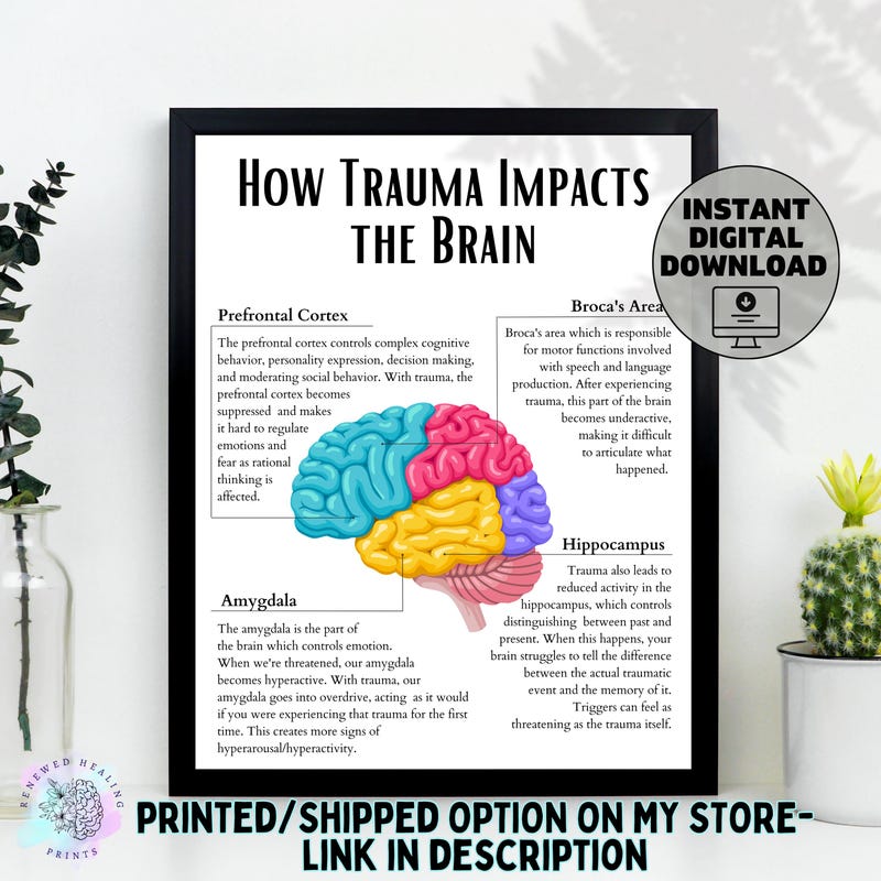 Recovery Posters - Etsy