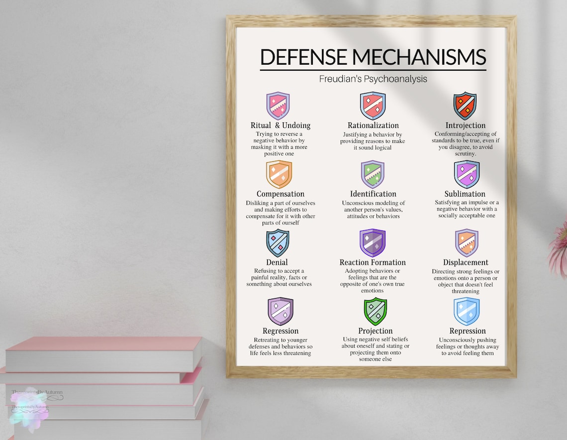 12 Defense Mechanisms Explained Freudian Psychoanalysis - Etsy 12 Defense Mechanisms Explained Freudian Psychoanalysis - Etsy