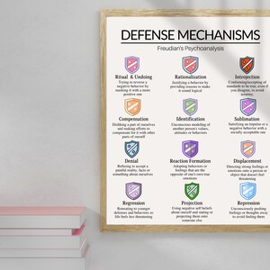 12 Defense Mechanisms Explained Freudian Psychoanalysis Therapeutic ...