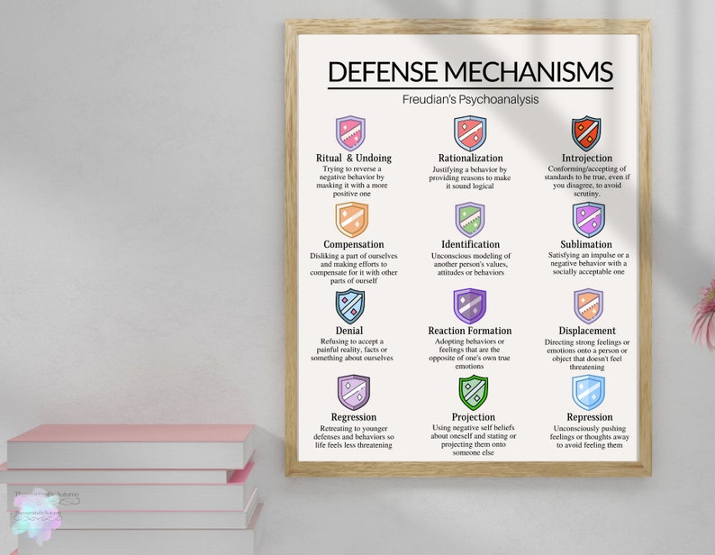 12 Defense Mechanisms Explained Freudian Psychoanalysis - Etsy