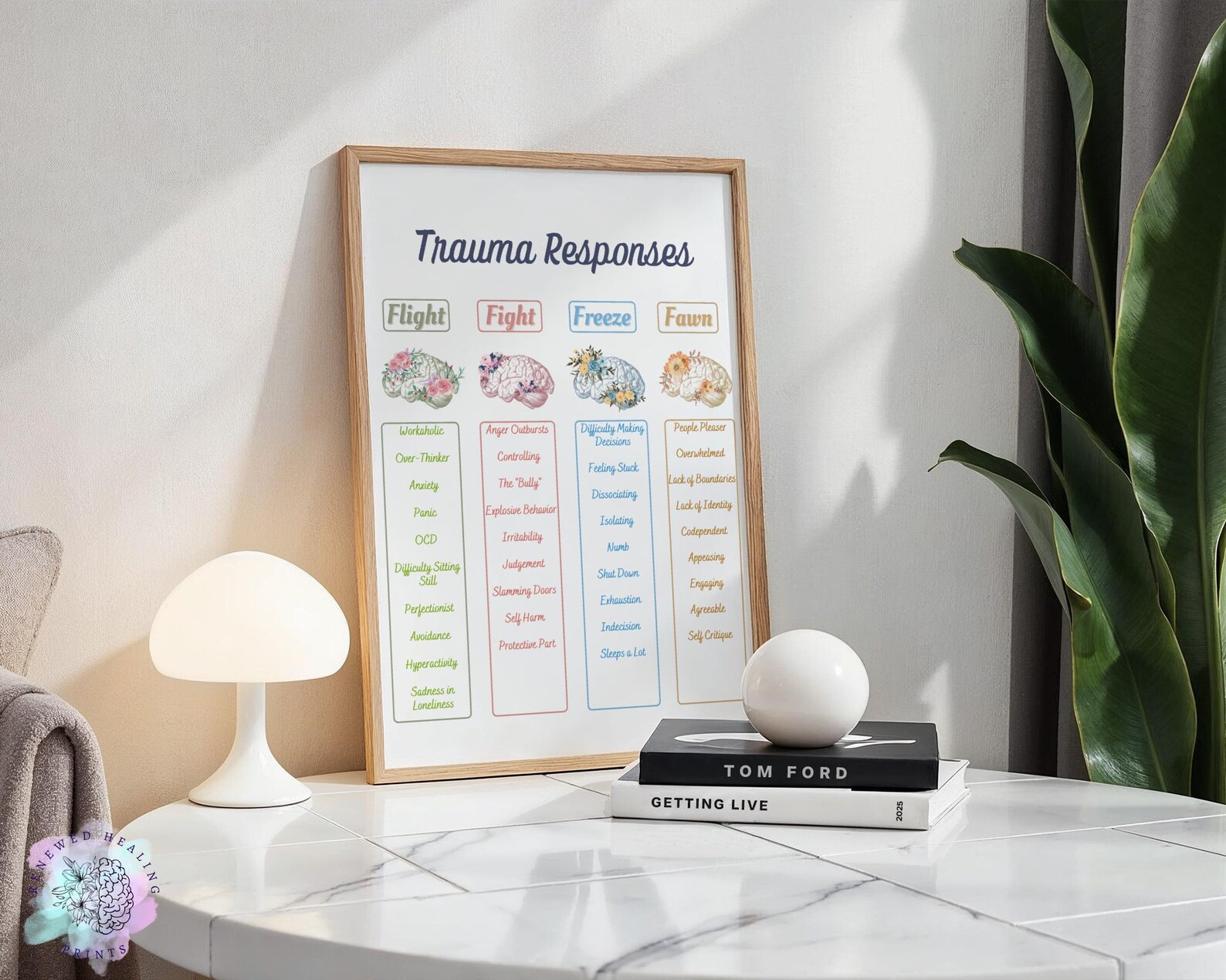 Trauma Responses (C)PTSD, Aesthetic Floral Print for Social Workers ...