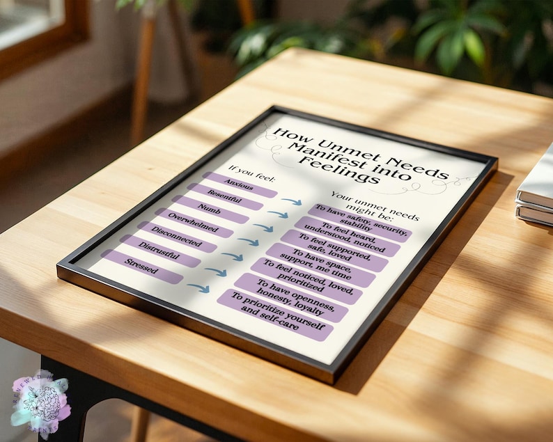 Unmet Needs & Feelings Chart, Therapist Office Decor, Social Work Print ...