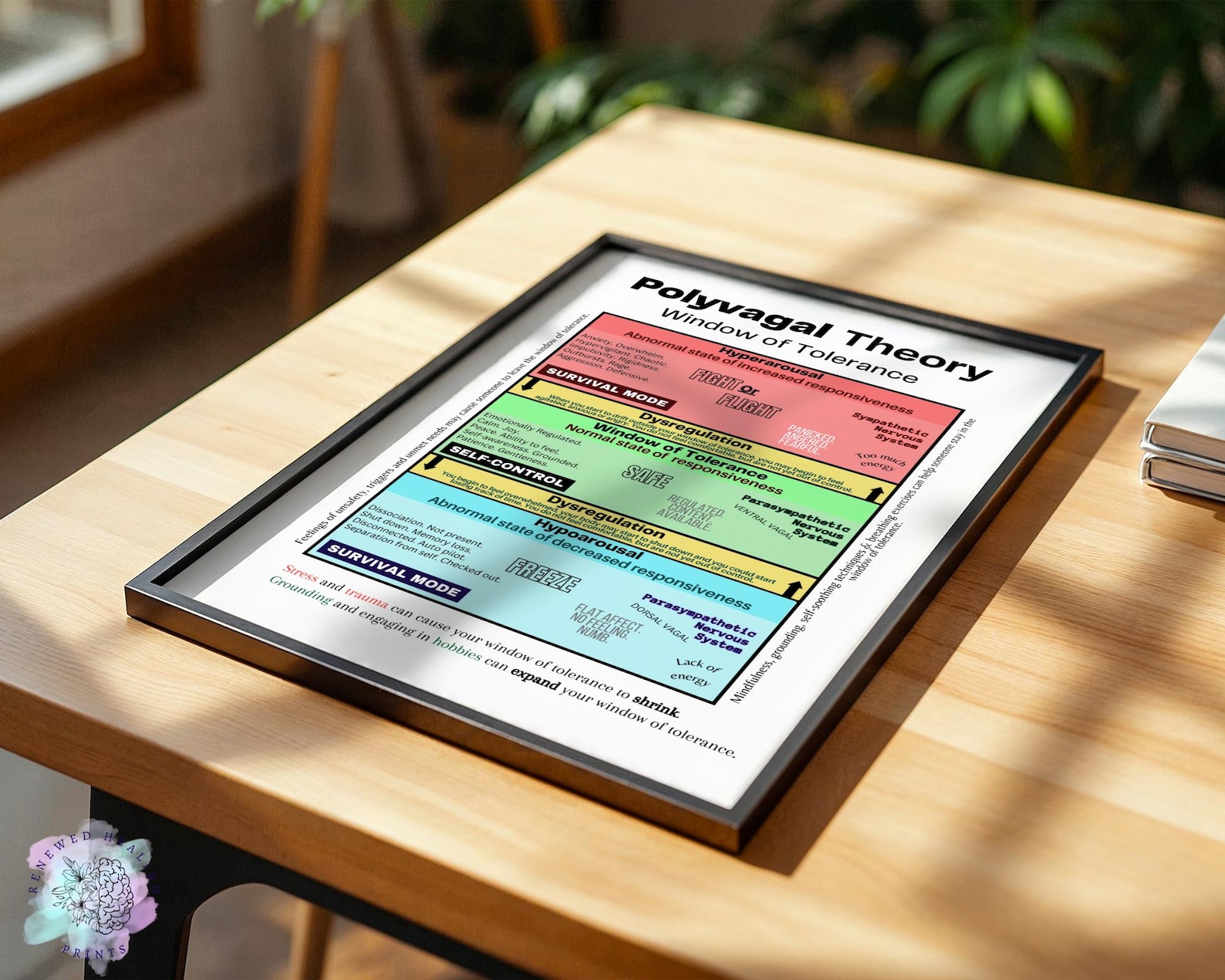 Polyvagal Theory Window of Tolerance Diagram: Therapist Office Decor - Etsy