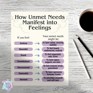 How Unmet Needs Manifest Into Feelings, Emotions, If You Feel...|social ...