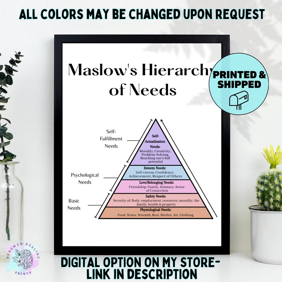 Maslow's Hierarchy of Needs Pyramid | Therapy Office Wall Decor ...