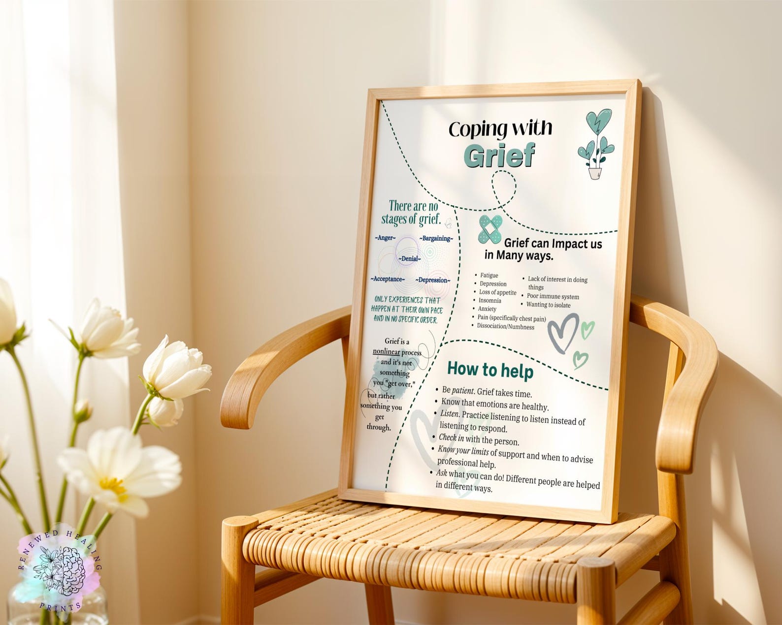 Coping With Grief Diagram, Mourning, Loss Print for Social Workers ...