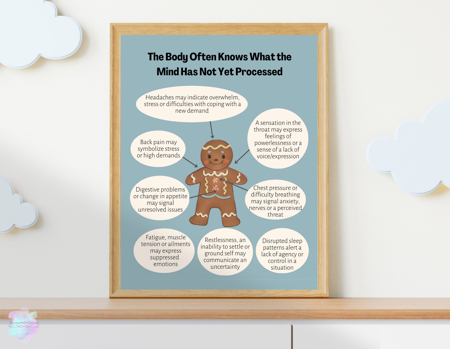 Psychosomatic: Body and Emotions, Fun Gingerbread Man Diagram Social ...
