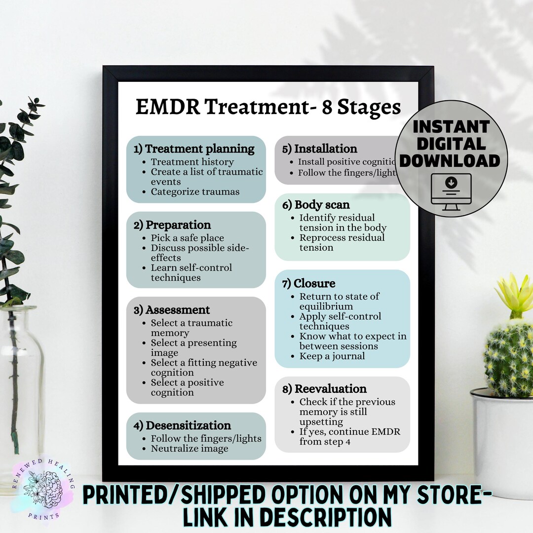 EMDR Trauma Treatment PTSD, 8 Step Blue Diagram for Social Workers ...