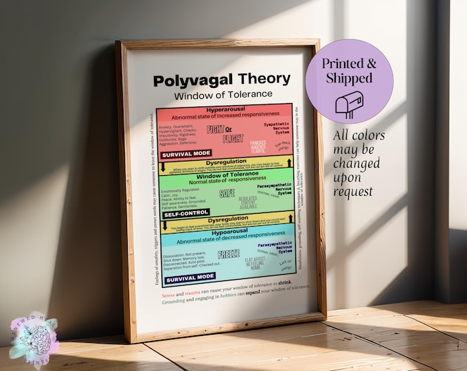 Polyvagal Theory Window of Tolerance Diagram: Therapist Office Decor - Etsy