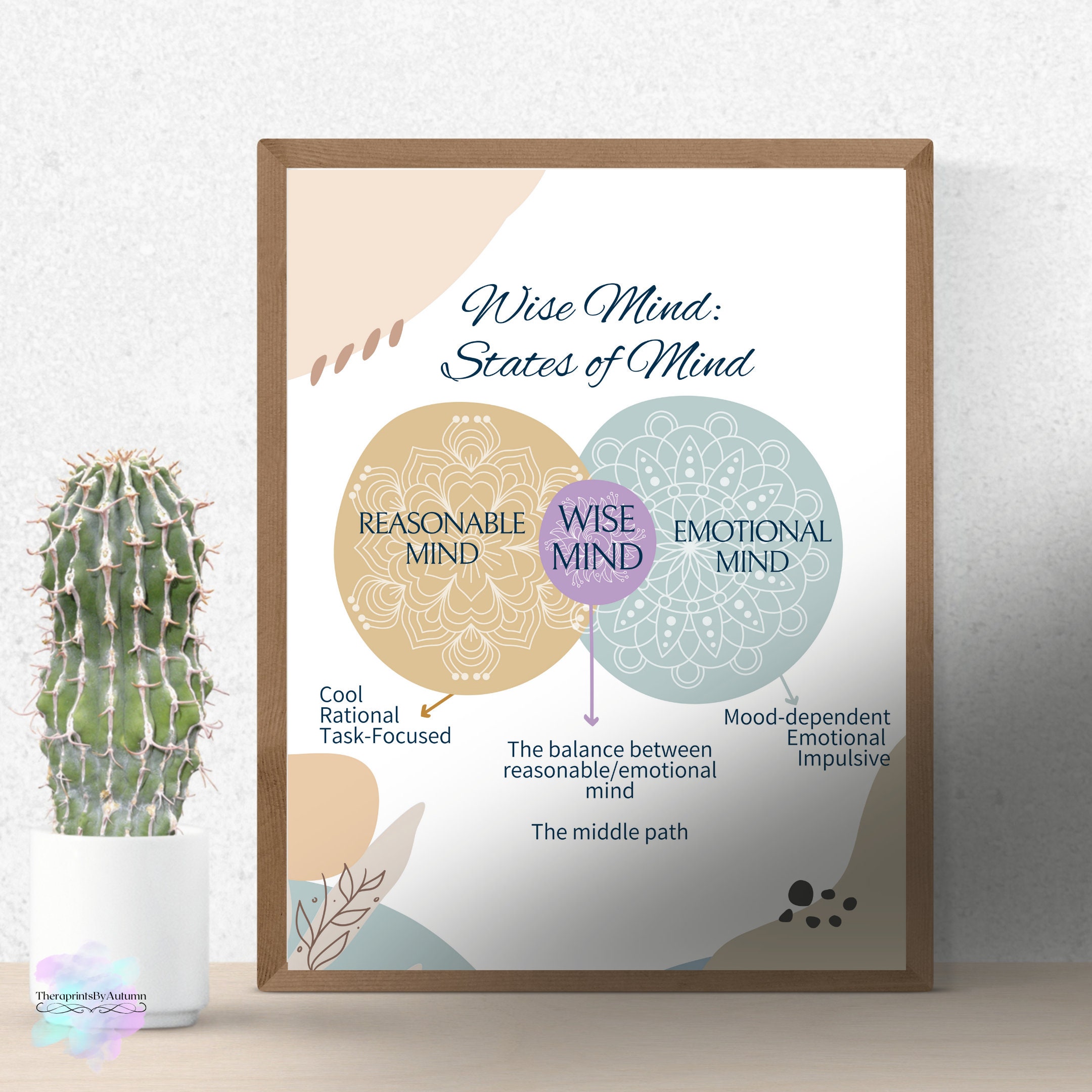 DBT Dialectical Behavior Therapy Wise Mind, States of Mind BOHO Print ...