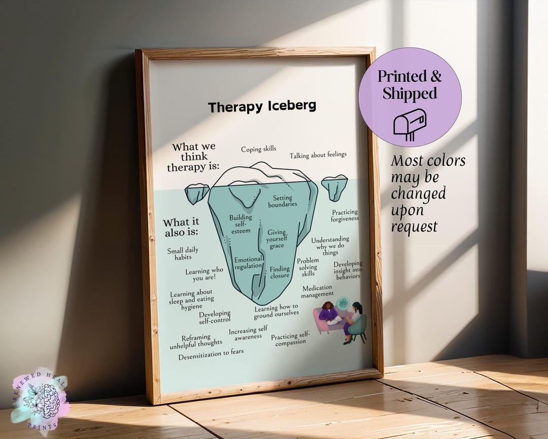 What is Therapy; Iceberg Infographic for Social Workers, Occupational ...