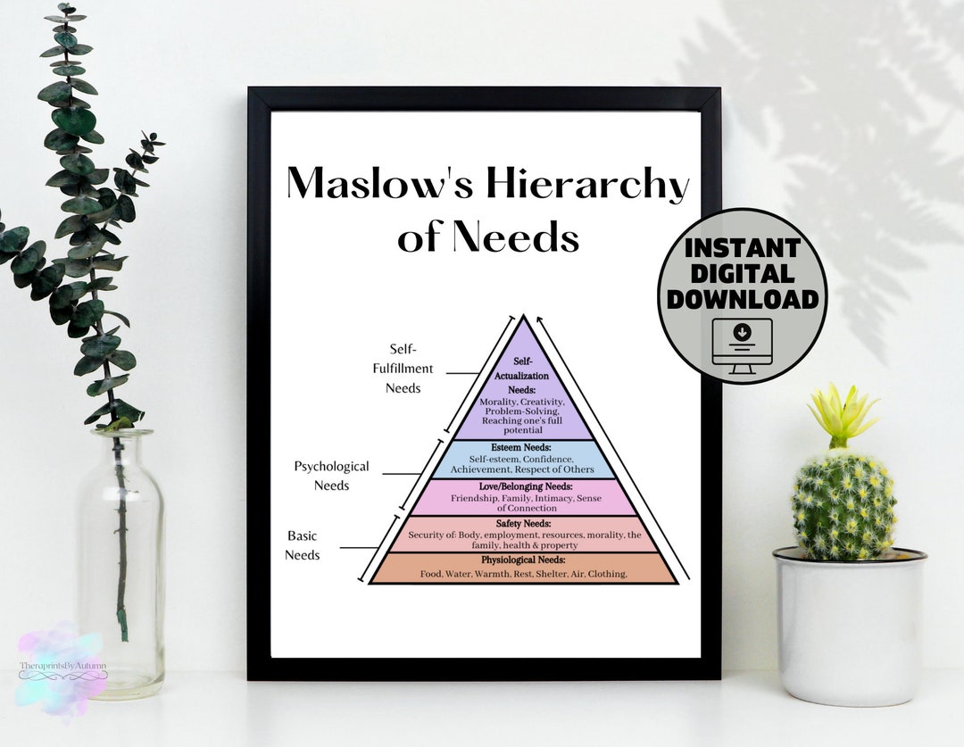 Maslow's Hierarchy of Needs Pyramid Therapy Office Wall Decor ...