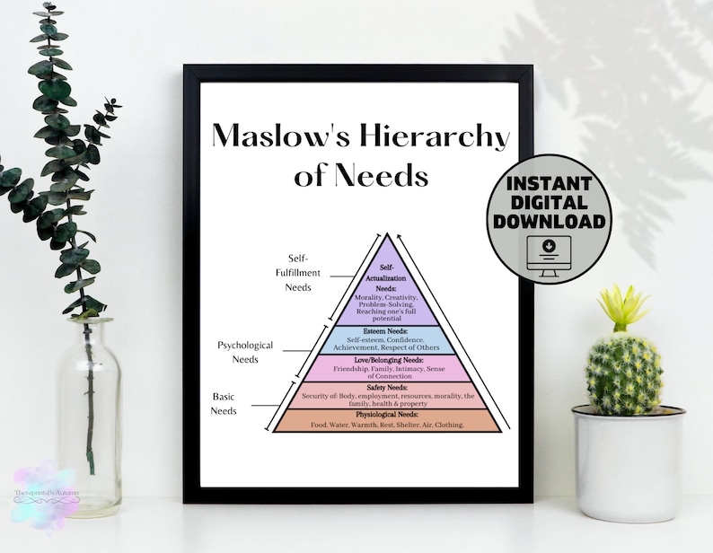 Maslow's Hierarchy of Needs Pyramid Therapy Office Wall Decor ...
