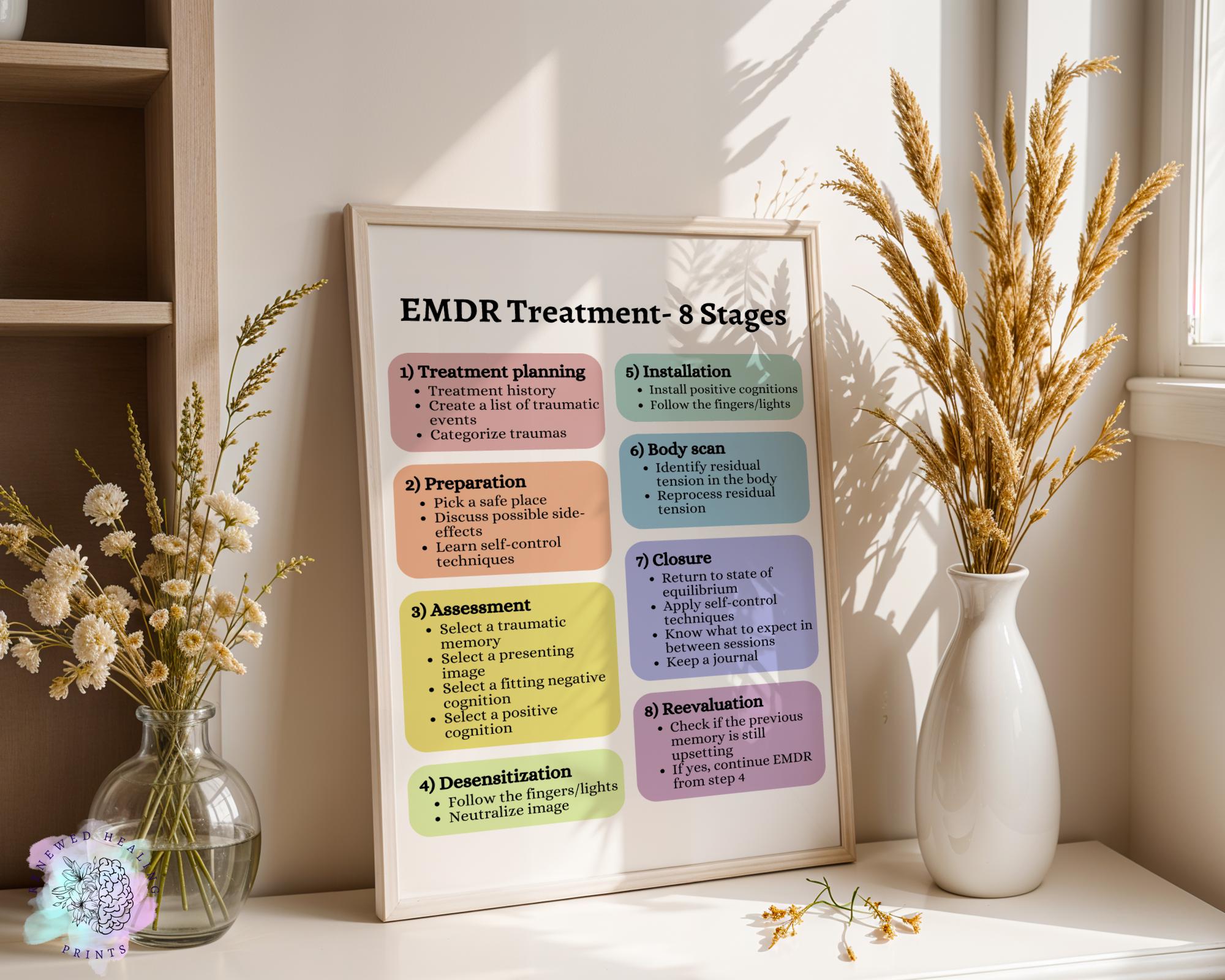 EMDR Trauma Treatment PTSD, 8 Step Rainbow Diagram for Social Workers ...
