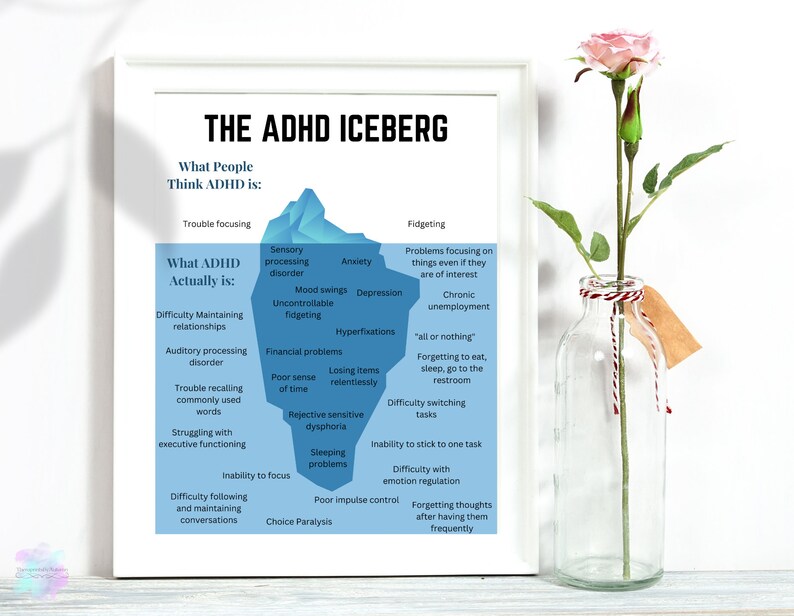 ADHD Iceberg Print Attention-deficit/hyperactivity Disorder - Etsy