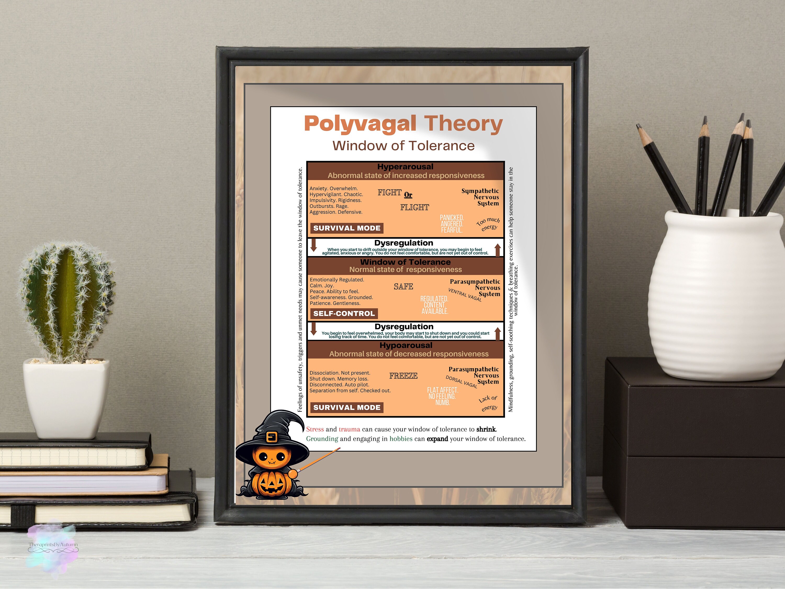Polyvagal Theory: Window of Tolerance, Trauma Educational Diagram ...