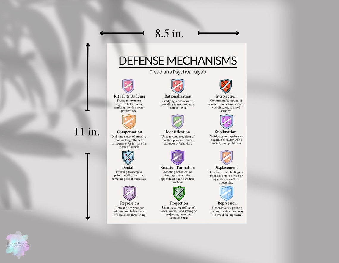 12 Defense Mechanisms Explained Freudian Psychoanalysis - Etsy 12 Defense Mechanisms Explained Freudian Psychoanalysis - Etsy