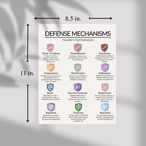 12 Defense Mechanisms Explained Freudian Psychoanalysis Therapeutic ...