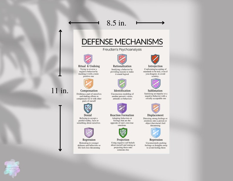 12 Defense Mechanisms Explained Freudian Psychoanalysis Therapeutic ... 12 Defense Mechanisms Explained Freudian Psychoanalysis Therapeutic ...
