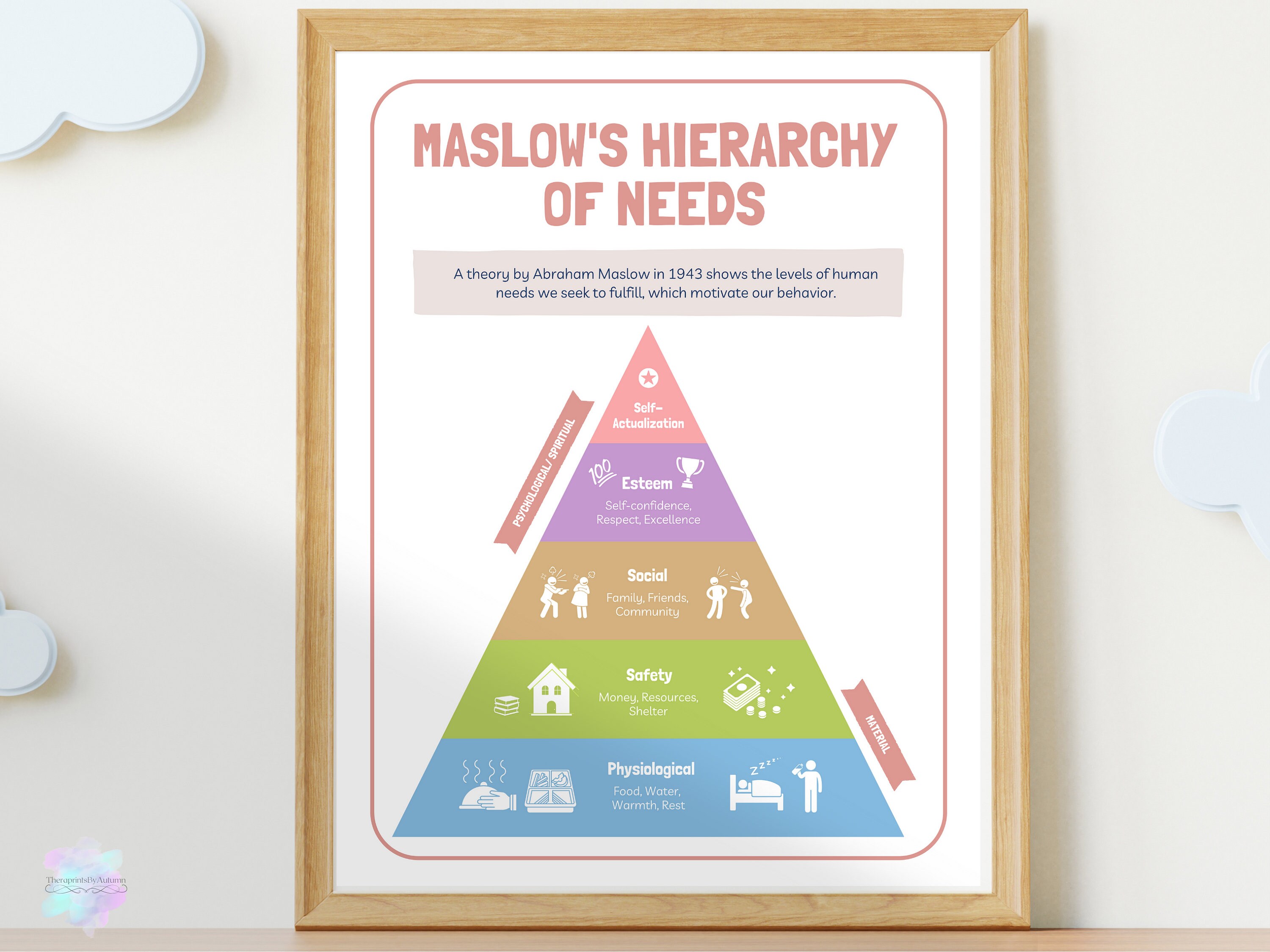 Maslow's Hierarchy of Needs, Pastel Colors for Teachers, Social Worker ...