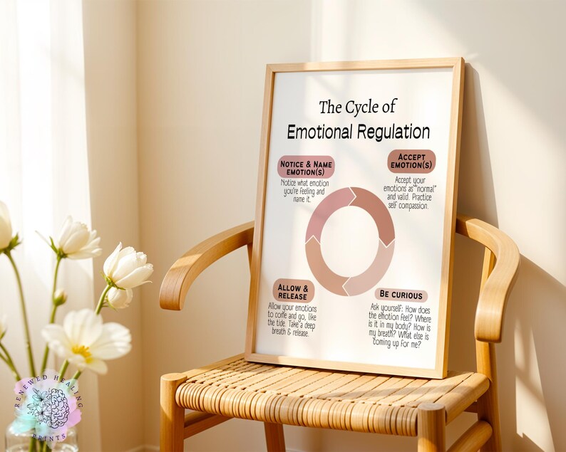 Emotional Regulation Cycle Diagram, Boho Mental Health Print - Etsy