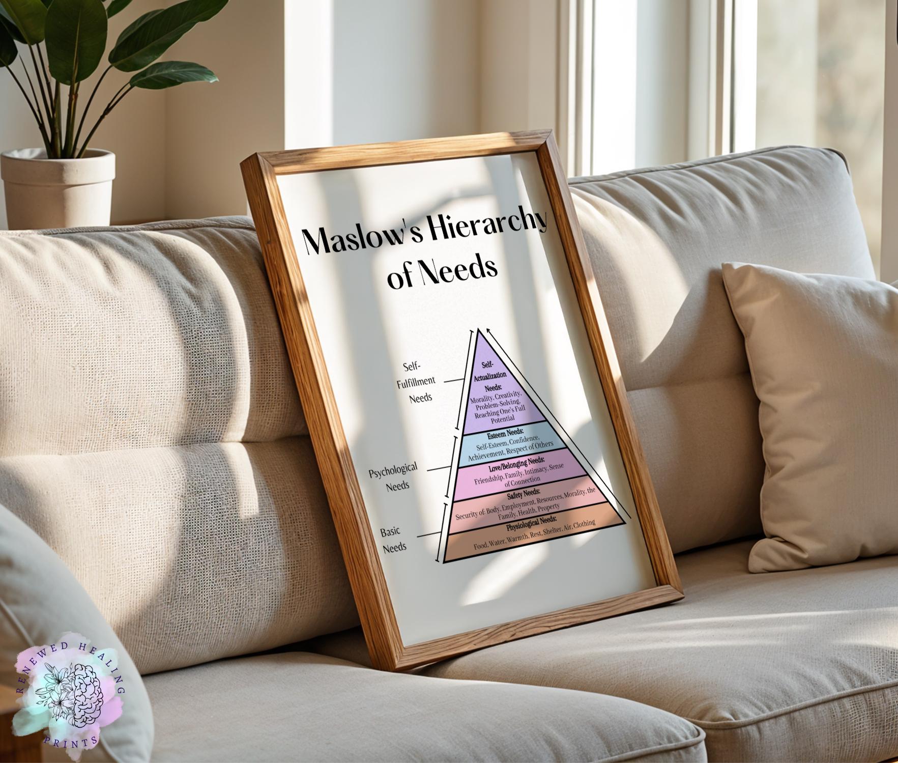 Maslow's Hierarchy of Needs Pyramid Print: Therapy Office Decor ...