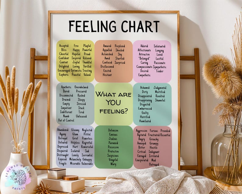 Feeling Chart, Emotion List for Social Worker, Counselor, Occupational ...
