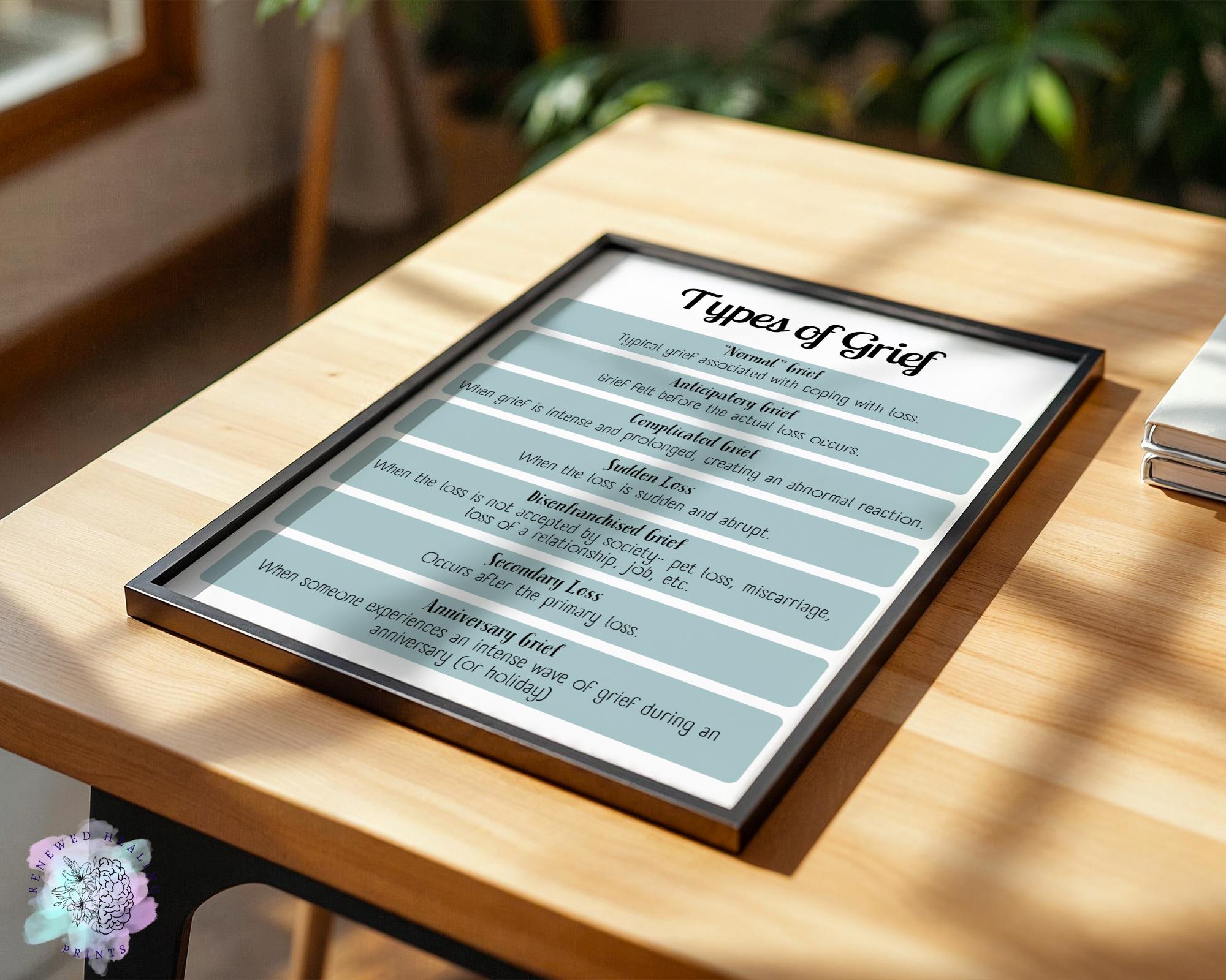 Seven Types of Grief Poster: Social Worker, Counselor Print - Etsy
