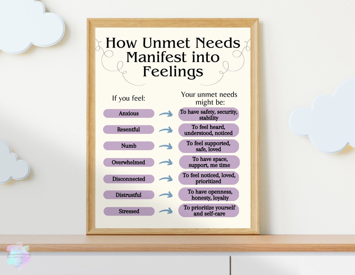 How Unmet Needs Manifest Into Feelings, Emotions, If You Feel...social ...