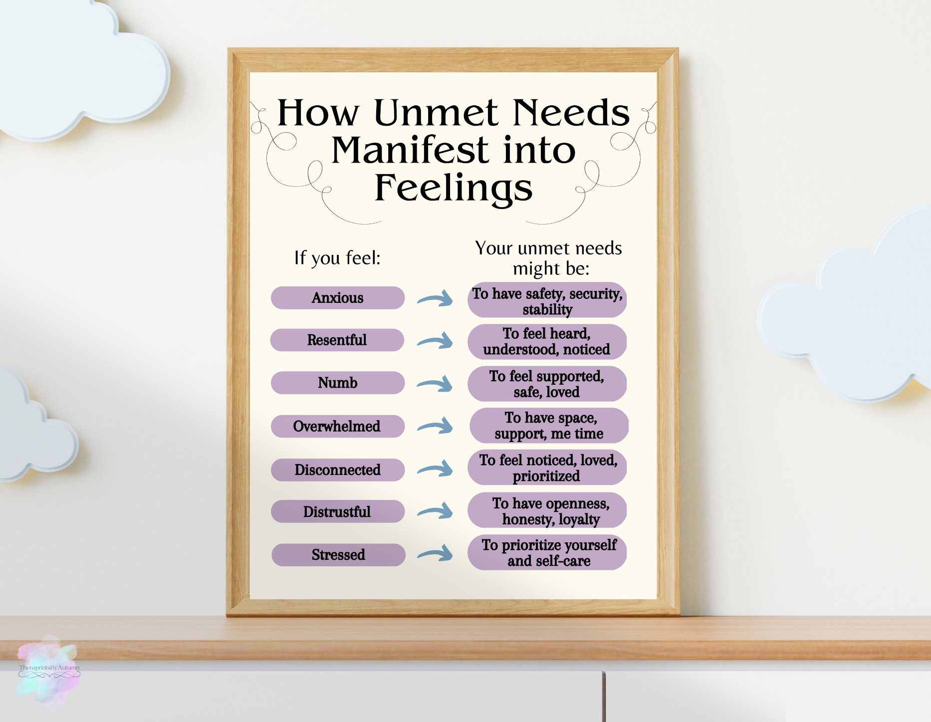 How Unmet Needs Manifest Into Feelings, Emotions, If You Feel...social ...