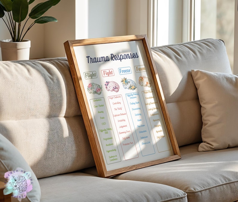 Trauma Responses (C)PTSD, Aesthetic Floral Print for Social Workers ...