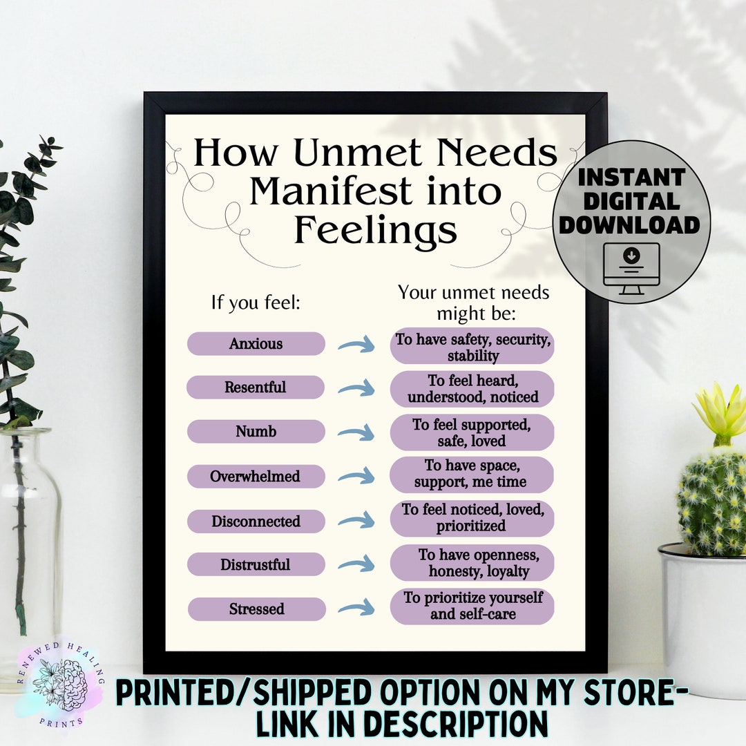How Unmet Needs Manifest Into Feelings, Emotions, If You Feel...|social ...