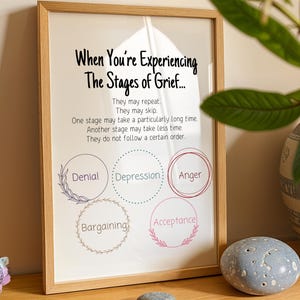 Grief and Mourning: Normalizing the Process of the Stages of Grief, for ...