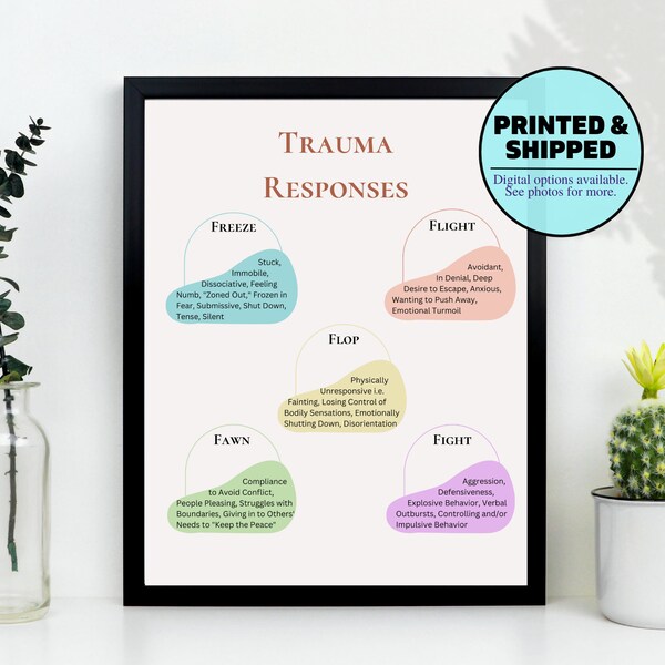 Trauma Responses Poster - Etsy