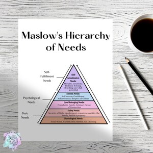 Maslow's Hierarchy of Needs Pyramid | Therapy Office Wall Decor ...