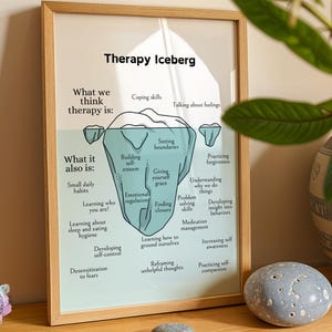 What is Therapy; Iceberg Infographic for Social Workers, Occupational ...