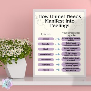How Unmet Needs Manifest Into Feelings, Emotions, If You Feel...|social ...