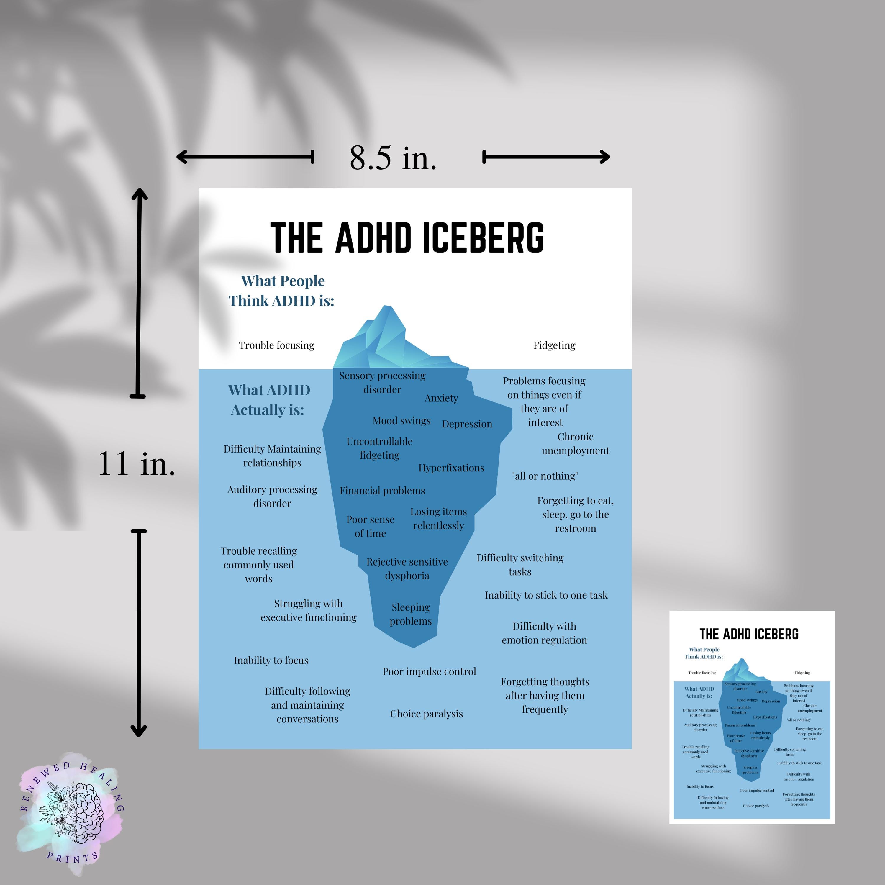 ADHD Iceberg Print | Attention-deficit/hyperactivity Disorder ...