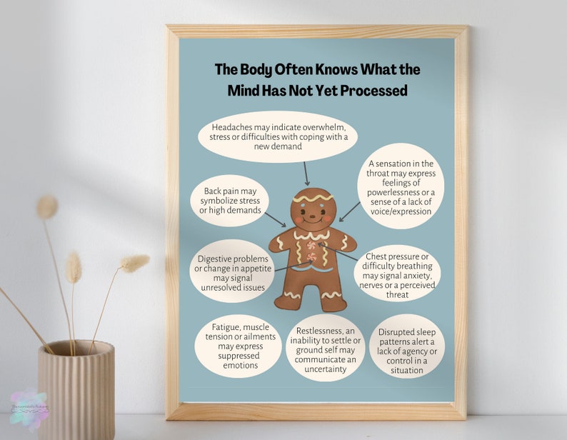 Psychosomatic: Body and Emotions, Fun Gingerbread Man Diagram Social ...
