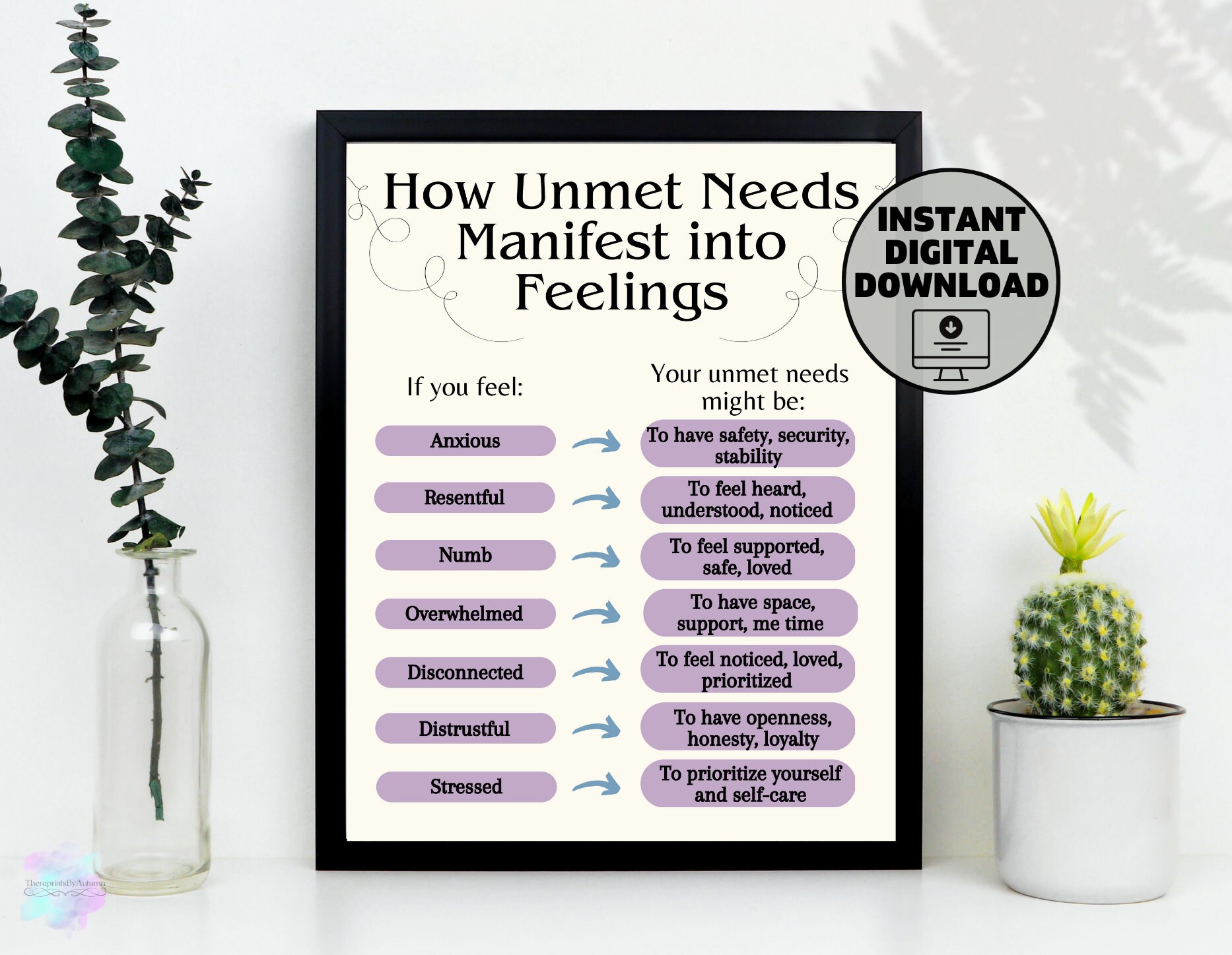 How Unmet Needs Manifest Into Feelings, Emotions, If You Feel...social ...