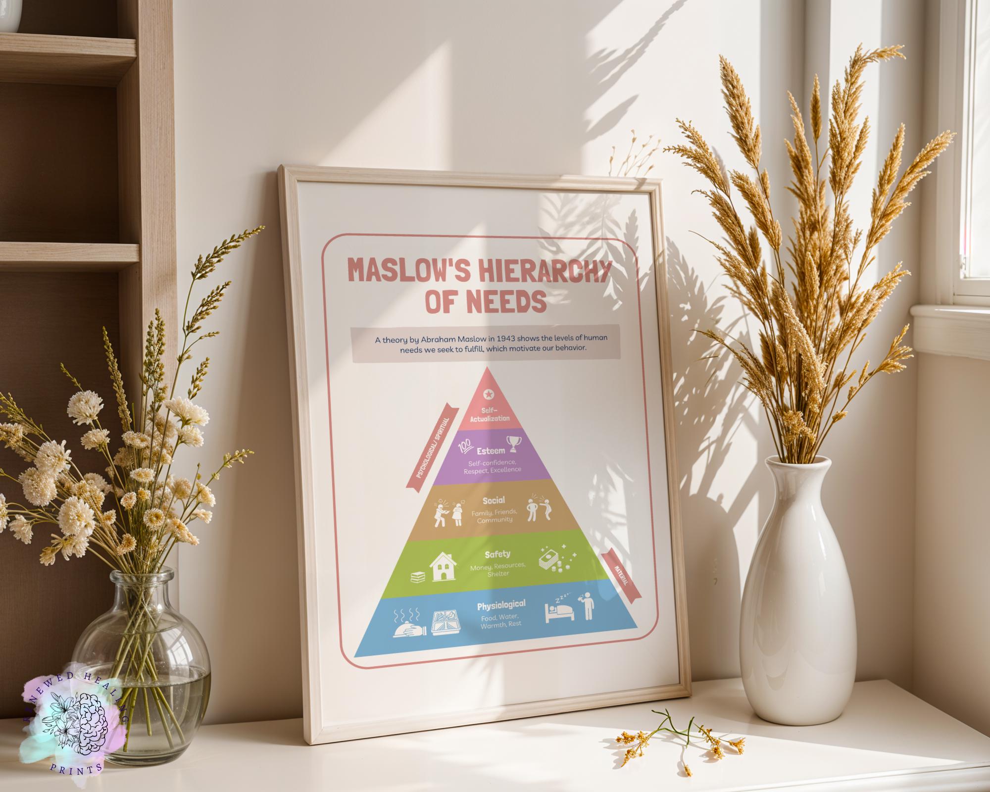 Maslow's Hierarchy of Needs Poster: Pastel Colors, Therapist Office ...