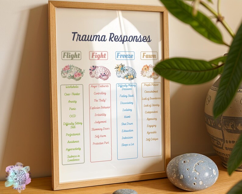 Trauma Responses (C)PTSD, Aesthetic Floral Print for Social Workers ...