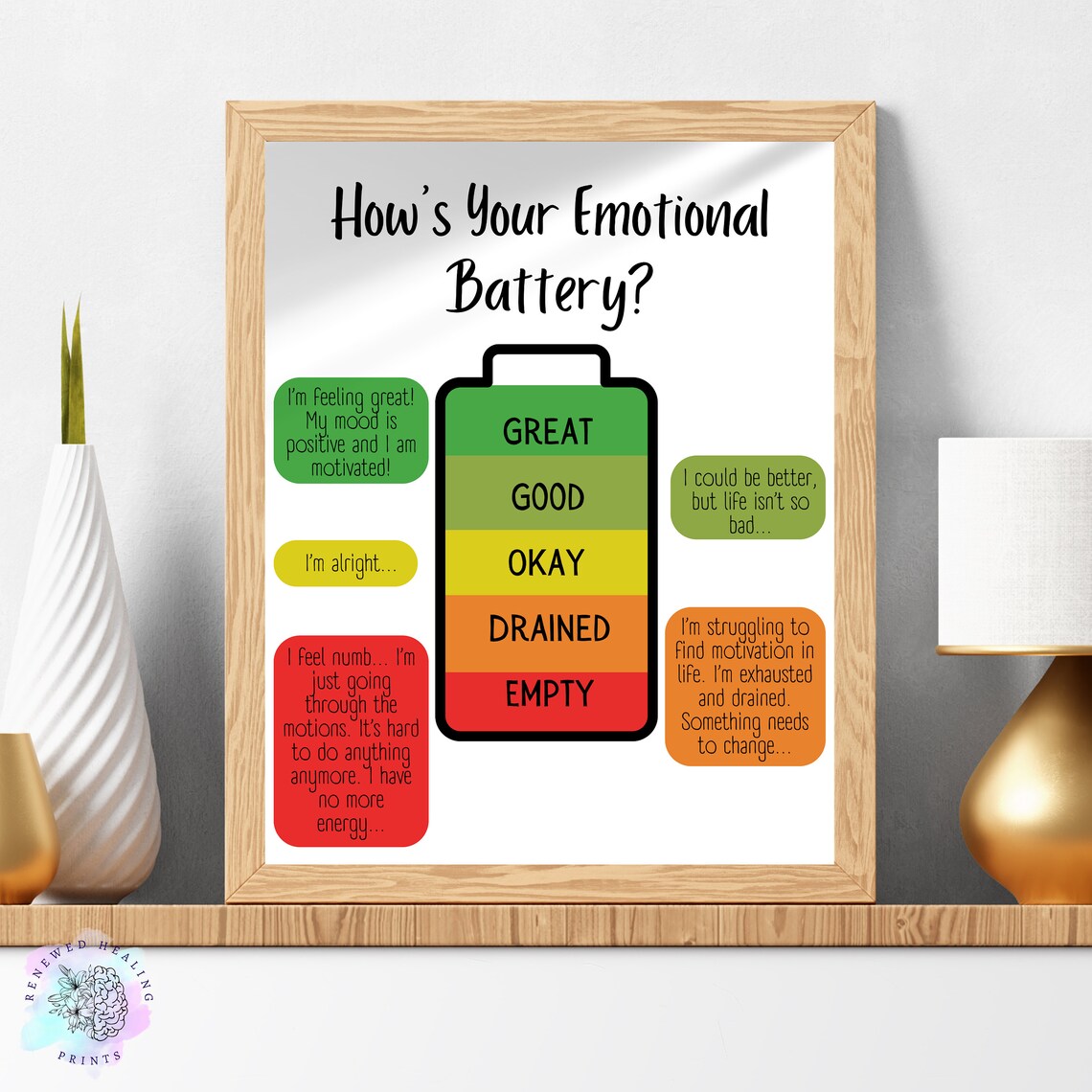 Emotional Battery Feelings or Burnout Checkin for Social Worker ...